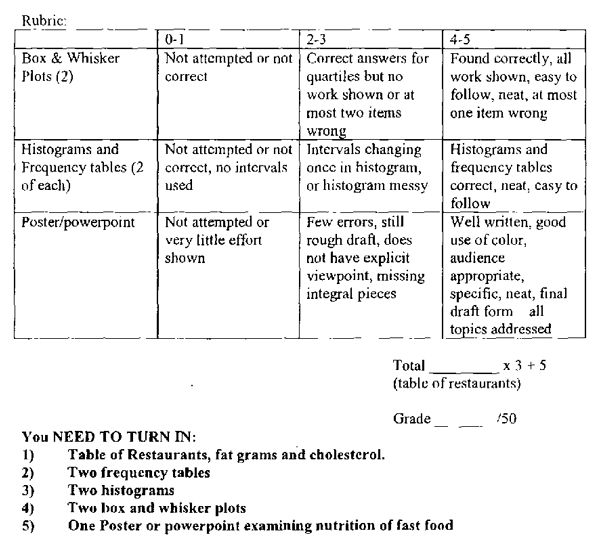 Types Of Informal Assessments In The Classroom Formal Assessments Types Of Informal Assessments In The Classroom Formal Assessments