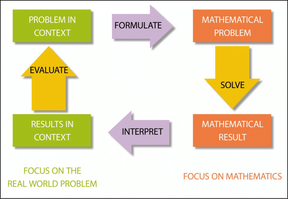 30 Design Strategies and Tactics from 40 Years of Investigation