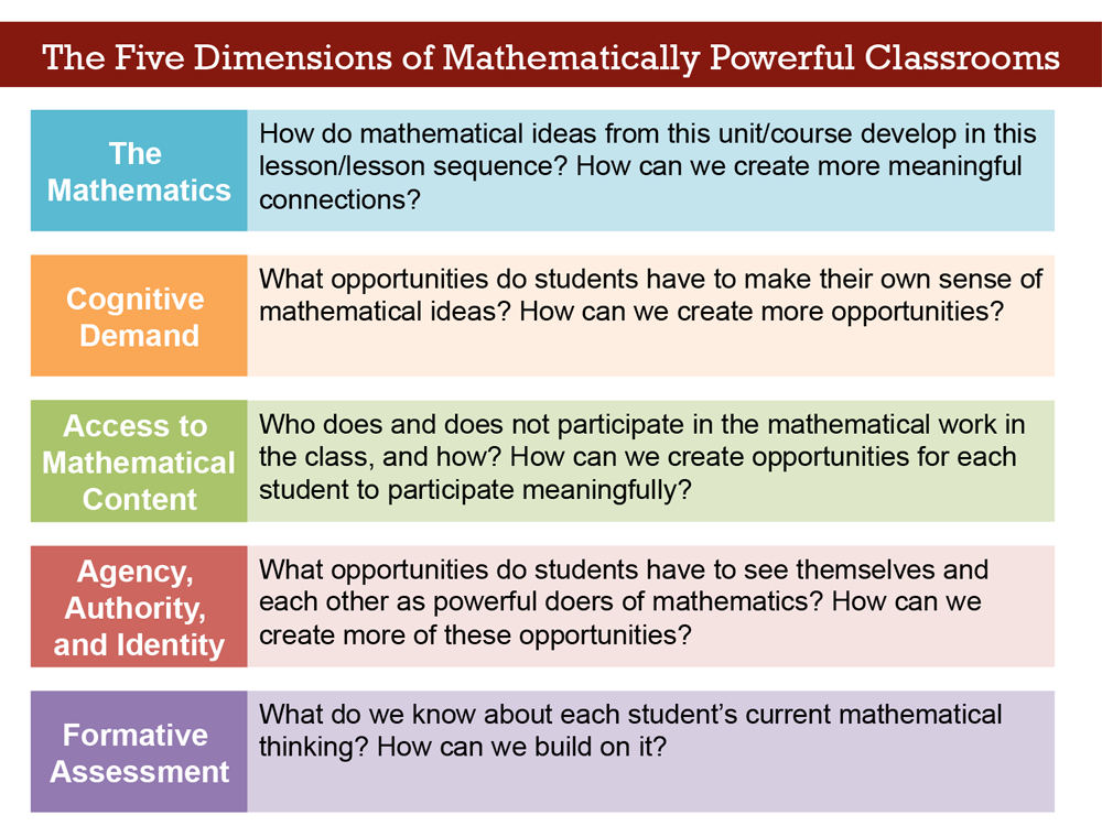 30 Design Strategies and Tactics from 40 Years of Investigation
